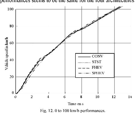 figure 1 from hevs comparison and components sizing using dynamic programming semantic scholar