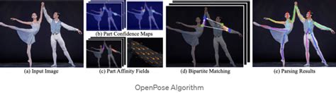 Know All About 2d And 3d Pose Estimation Analytics Vidhya