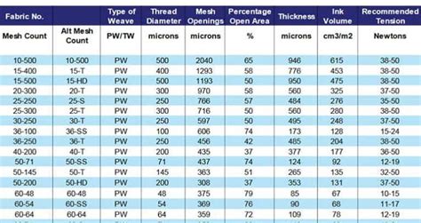 Screen Printing Mesh Count ScreenPrintingNow Com