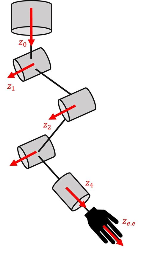 Kinematic Model Of A The Dual Arms Aerial Manipulator And B The Download Scientific Diagram