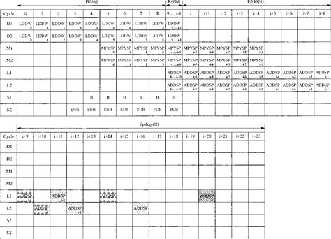 Figure 4 From Dsp Based Hierarchical Neural Network Modulation Signal Classification Semantic