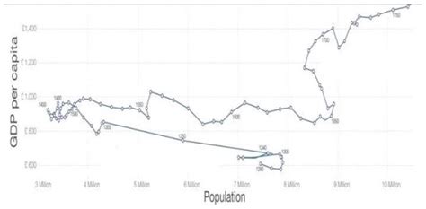 Oak 국가리포지터리 Oa 학술지 Oikonomos 기독교 신앙과 경제적 번영