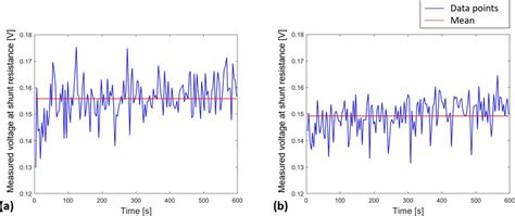 Operation Strategy 1 At Microcontroller 1 A And Microcontroller 2 B Download Scientific