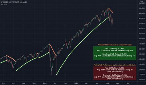 Volatility — Technical Indicators — Indicators And Signals — Tradingview