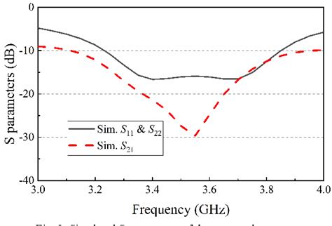 Figure 1 From A New Decoupling Method Based On Dielectric Loading For