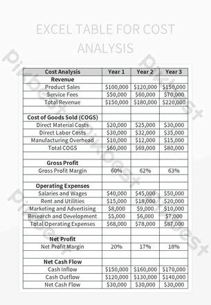 Measure Project Cost Analysis Table Excel Template Excel XLSX Template Free Download Pikbest