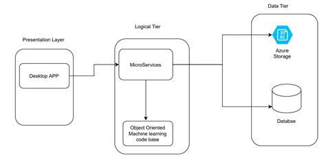 machine learning helpdesk ticket classification — operational and