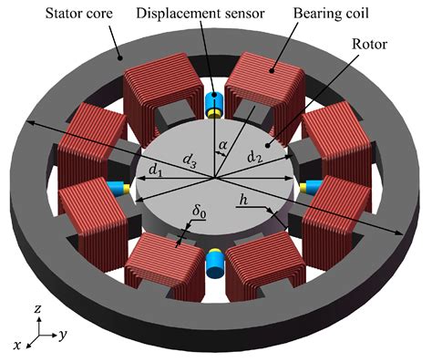 A Backstepping Controller Based On A Model Assisted Extended State Observer For A Slice Rotor
