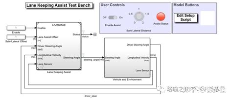 基于simulink带车道检测的车道保持辅助仿真 知乎