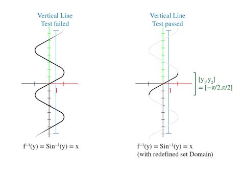 Understanding Inverse Function Raskmath Understanding Inverse Function Raskmath