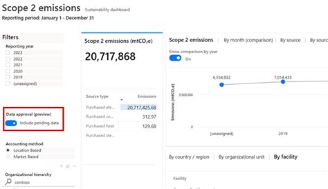 Data Approval Management Preview Microsoft For Sustainability