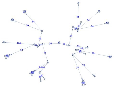 How To Scale Edge Length And Keep Layout Of Edge Weighted Graph