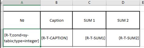 SAP ABAP Central Dynamic Scripts In ABAP Where And How