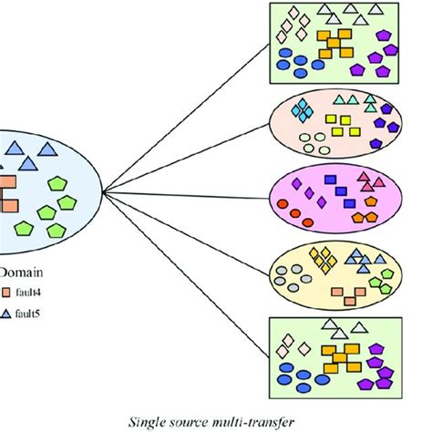Schematic Representation Of Deep Transfer Learning Model Small Shapes Download Scientific