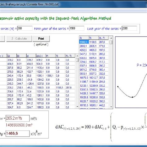 Pdf Software For Calculation Of Reservoir Active Capacity With The