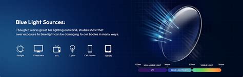 Blue Light Blocking Lenses