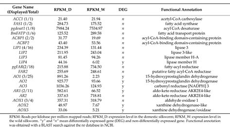 Figure 1 From Exploring The Terminal Pathway Of Sex Pheromone