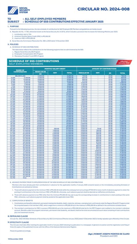 Sss Mandatory Provident Fund Mpf Contribution Table