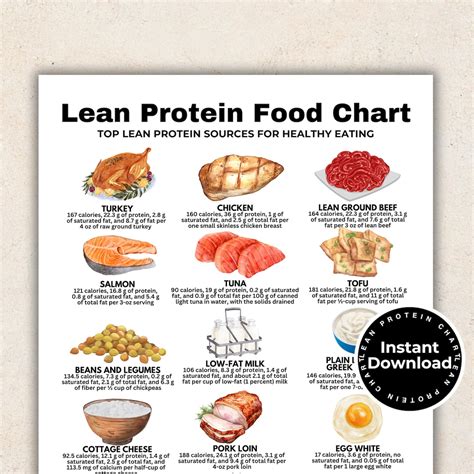 Lean Protein Food Chart High Protein Food List Keto Food List For