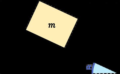 Force Normale Quest Ce Que Cest Formule Exercices Résolus