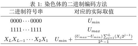数模系列 4 遗传算法Genetic Algorithm 知乎