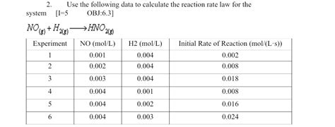 Solved 2 Use The Following Data To Calculate The Reaction