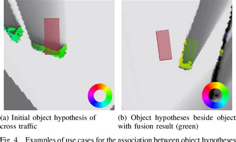 Fusion Of Object Tracking And Dynamic Occupancy Grid Map