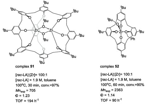 Rac La Polymerization Using Dinuclear Complex 51 And Mononuclear