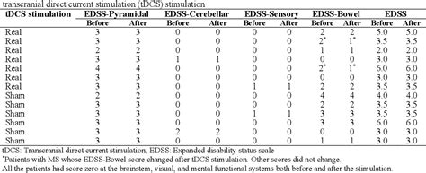 12 Item Multiple Sclerosis Walking Scale Questionnaire Semantic Scholar