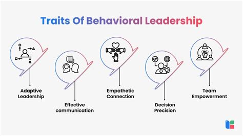 Effective Leadership Traits And Behaviors
