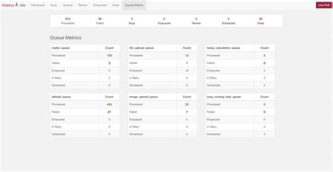 Monitoring Individual Queue In Sidekiq Ajit Singh