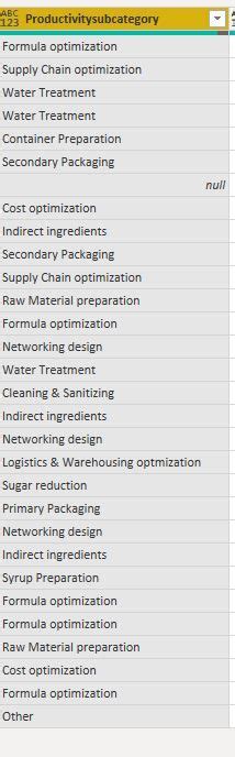 Solved How To Remove Blank Spaces With Power Query Microsoft Fabric
