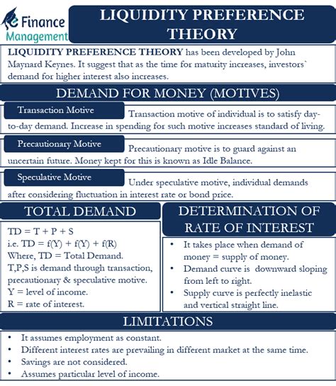 Liquidity Preference Theory Meaning Curve Limitations And More Efm