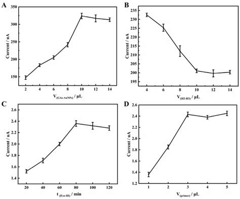 Biosensors Free Full Text Development Of A Novel H Shaped Electrochemical Aptasensor For