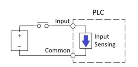 sinking and sourcing concept in plc and their difference
