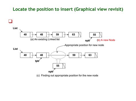 data structures linked list introduction pptx