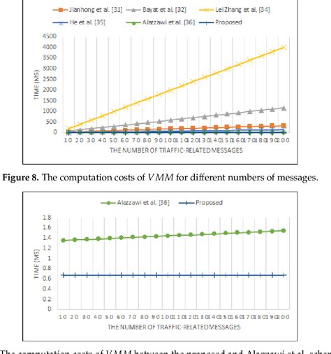 Table 1 From An Efficient Identity Based Conditional Privacy Preserving Authentication Scheme