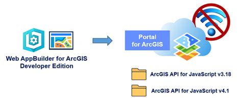 Deploying Web Appbuilder For Arcgis Developer Edition In A Disconnected