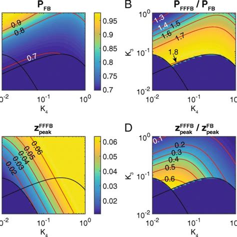 Incoherent Feed Forward Loops In Biology And Engineering A In Biology