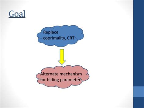 Ppt Tools For Simulating Features Of Composite Order Bilinear Groups In The Prime Order