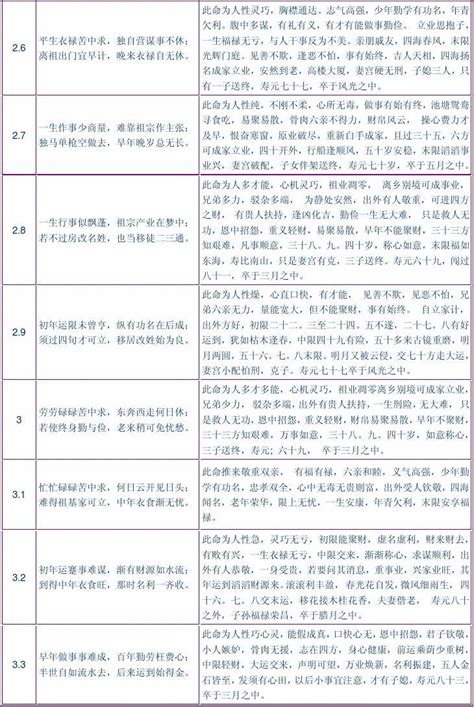 称骨算命歌 随意云