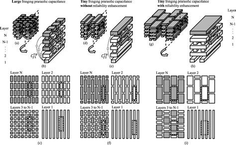 Figure 18 From Matched Routing Common Centroid 3 D Mom Capacitors For