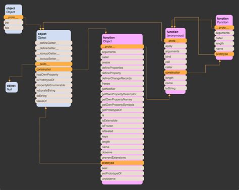 javascript why is object proto proto not null stack overflow