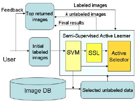 The Architecture Of Our Proposed Framework Download Scientific Diagram