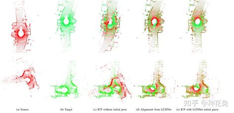 LCDNet点云配准和回环检测的有机结合 知乎