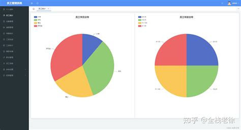 Springbootvueelementui开发前后端分离的员工管理系统 知乎