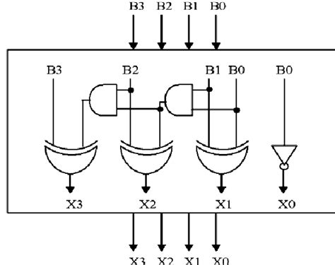 4 bit binary to excess one converter bec download scientific diagram