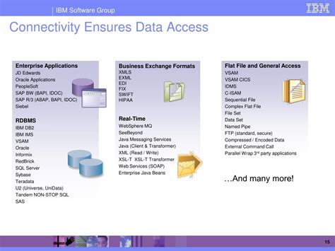 PPT IBM Information Server PowerPoint Presentation Free Download ID