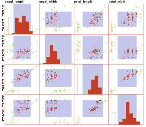 Multivariate Visualization