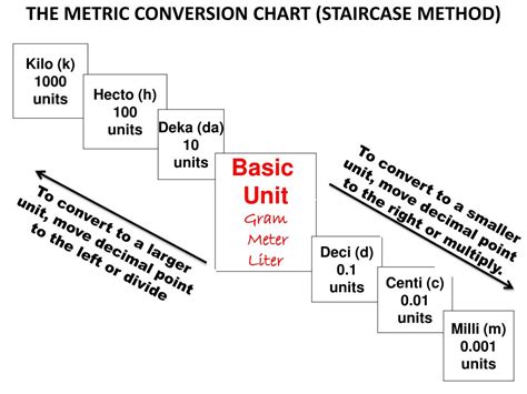 Ppt Measuring Matter A Common Language Powerpoint Presentation Free